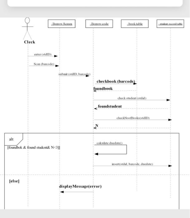 Solved ((project software engineering))the required of the | Chegg.com