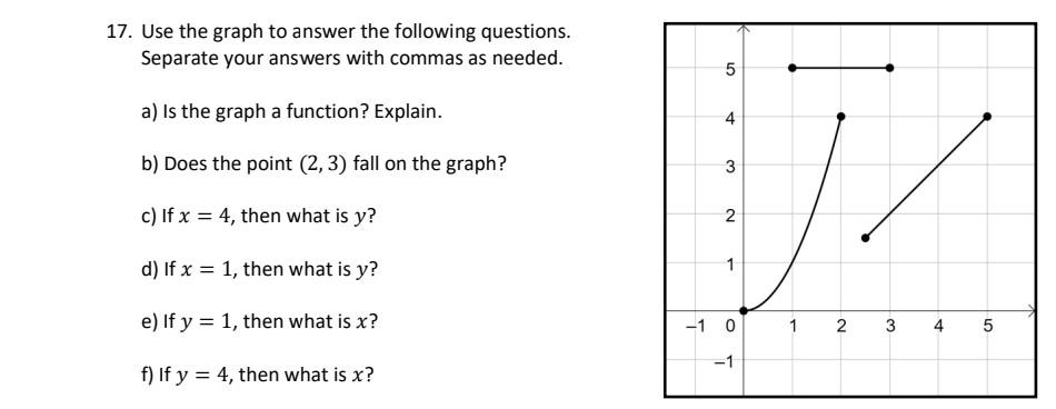 Solved 17. Use the graph to answer the following questions. | Chegg.com