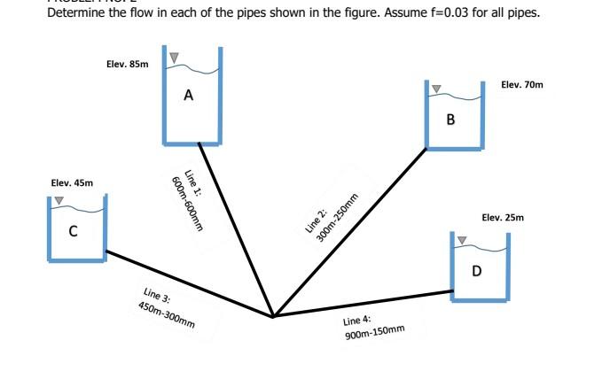 Solved Determine the flow in each of the pipes shown in the | Chegg.com