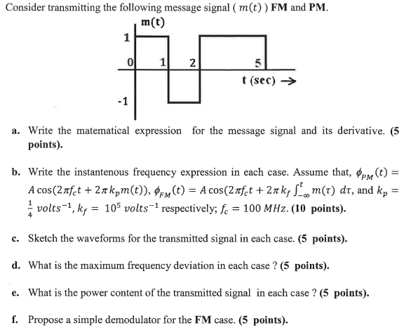 Solved Consider transmitting the following message signal | Chegg.com