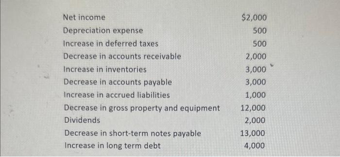 Solved solve for cfi and cff show work/ easy formula to get | Chegg.com