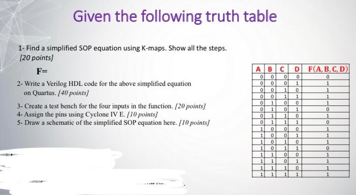 Solved Given the following truth table A | B | C DF(A,B,C,D) | Chegg.com