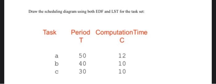 Solved Draw the scheduling diagram using both EDF and LST | Chegg.com
