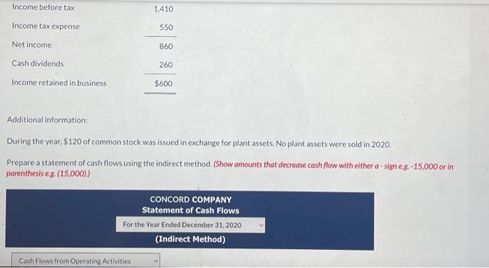 Solved Cash Flows from Operating Activities Net Income | Chegg.com