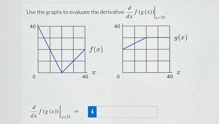 Solved Use the graphs to evaluate the derivative | Chegg.com