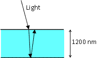 Solved Light of wavelength 600 nm in vacuum is incident | Chegg.com