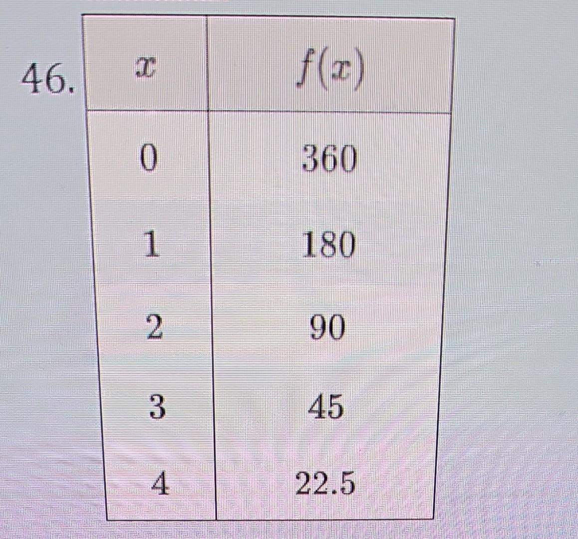 Solved 46. \begin{tabular}{|c|c|} \hlinex & f(x) \\ \hline 0 | Chegg.com