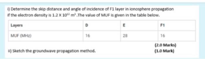 Solved i) Determine the skip distance and angle of incidence | Chegg.com