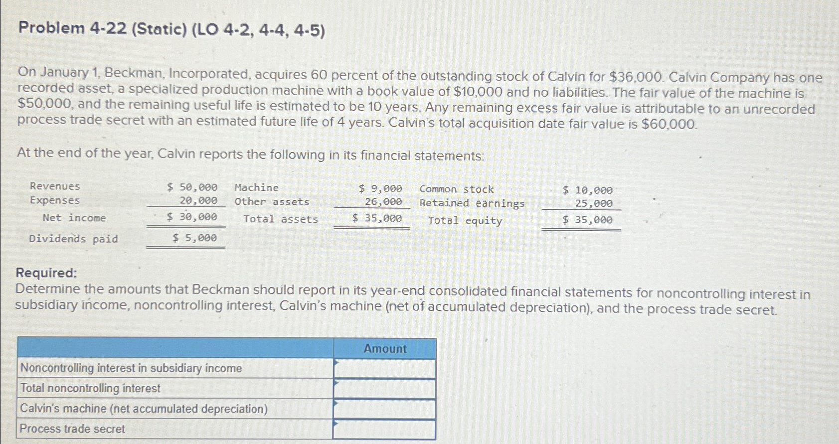 Solved Problem 4-22 (Static) (LO 4-2, 4-4, 4-5)On January 1, | Chegg.com