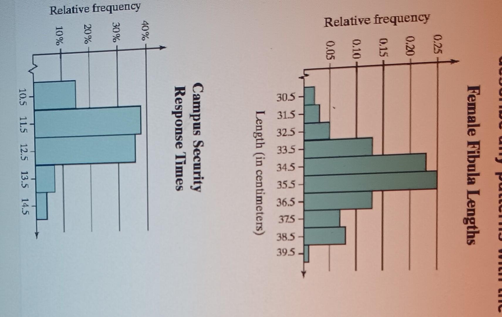 Solved Work and answerGraphical Analysis In Exercises 19 and | Chegg.com
