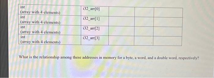 Solved In you lab report, fill the table of data tvpe. | Chegg.com