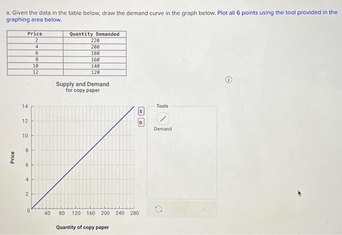 Solved a. Given the data in the table below, draw the demand | Chegg.com