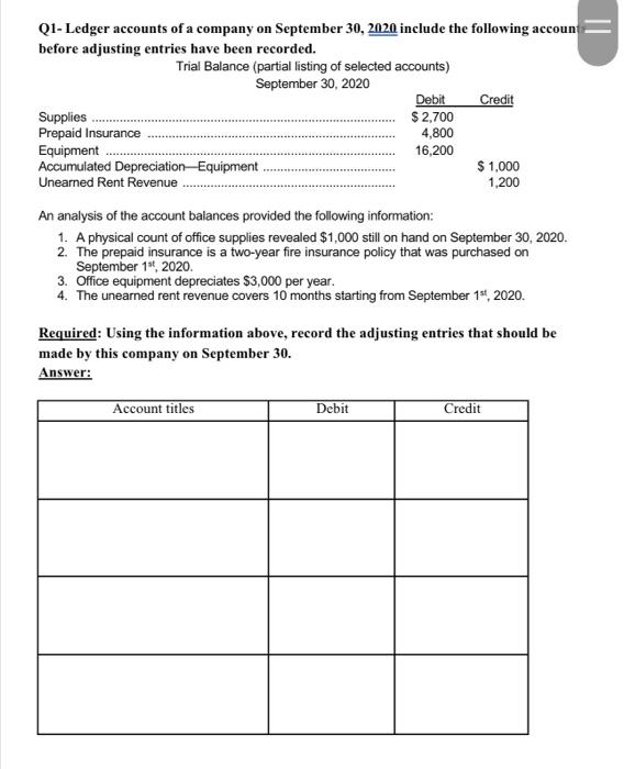 Solved Q1- Ledger accounts of a company on September 30,2020 | Chegg.com
