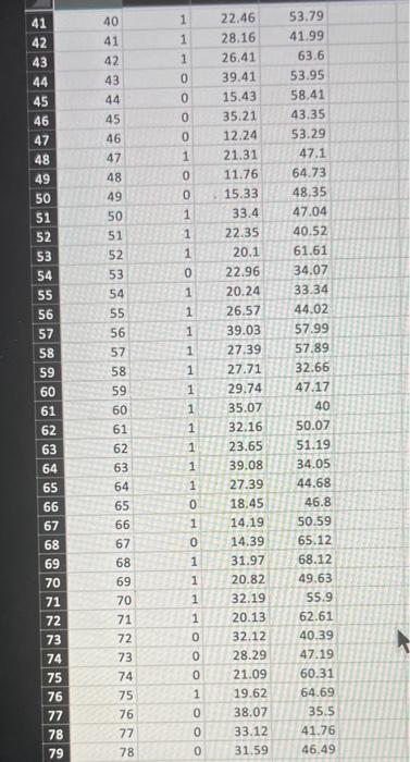 Solved The accompanying data file contains 100 observations | Chegg.com