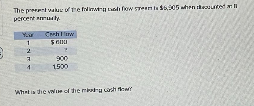 Solved The present value of the following cash flow stream | Chegg.com