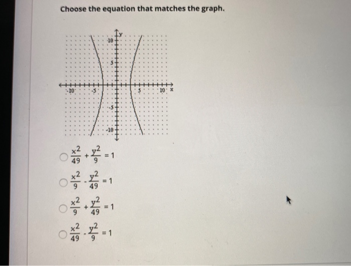 Solved Choose the equation that matches the graph. -10 $ 10 | Chegg.com