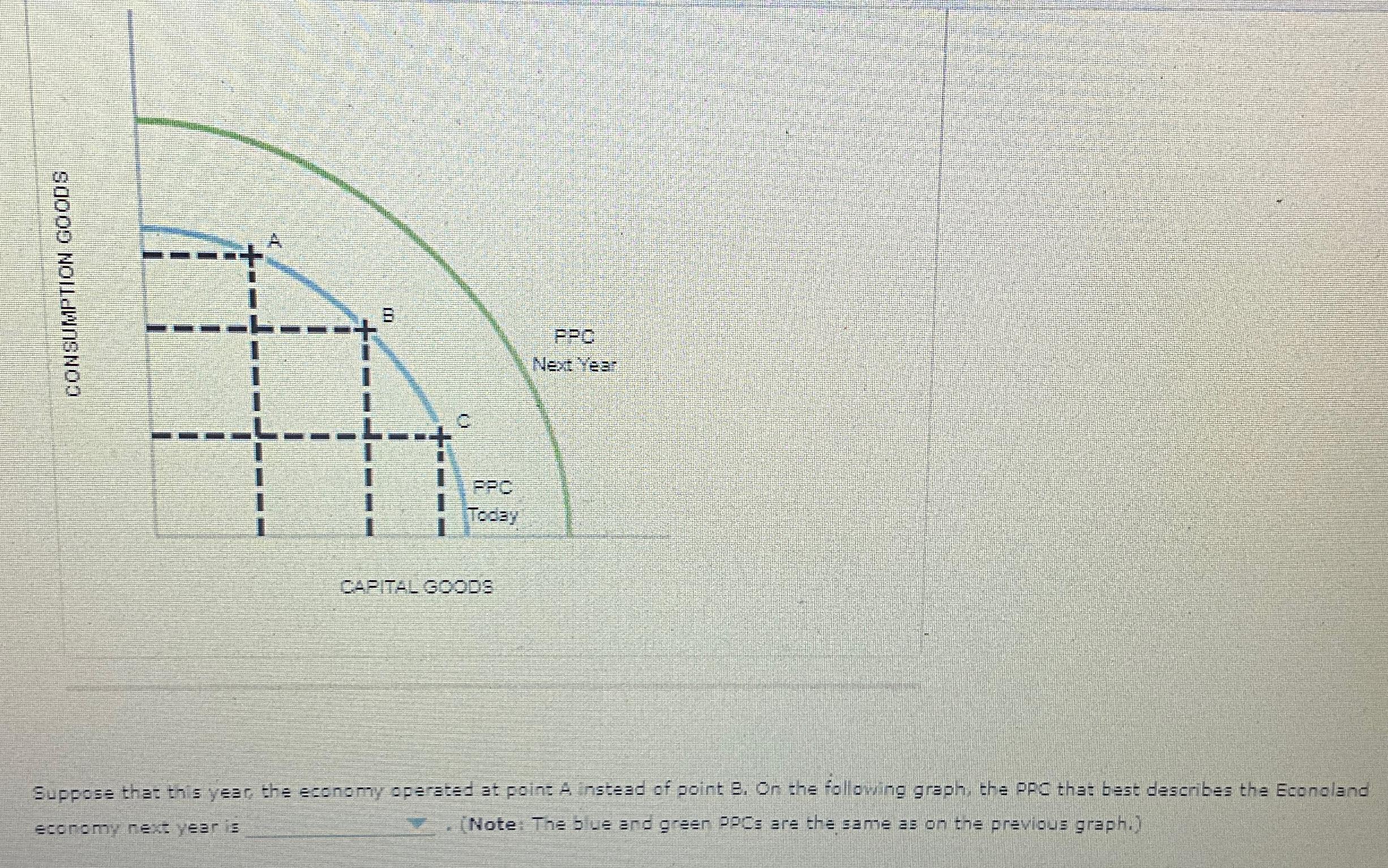 Solved Suppose that this year, the economy operated at point | Chegg.com