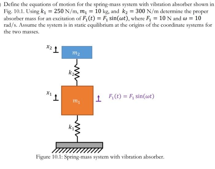 Solved Define the equations of motion for the spring-mass | Chegg.com