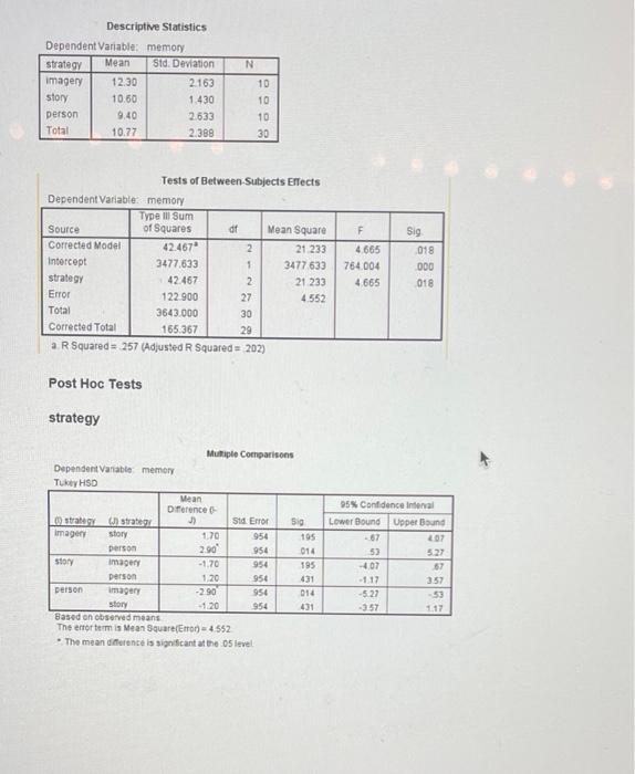 Solved N Descriptive Statistics Dependent Variable: memory | Chegg.com