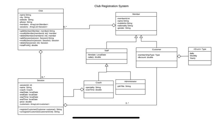 Solved Using Java Object Oriented Programming I Need The 1200