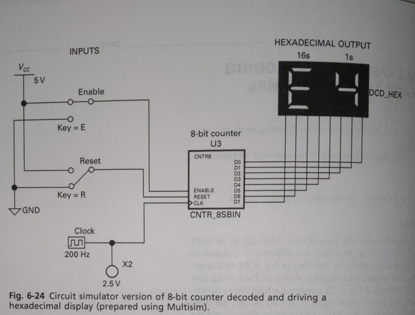Solved HEXADECIMAL OUTPUT 16s 1s BINARY INPUT 128s 64s 32s | Chegg.com