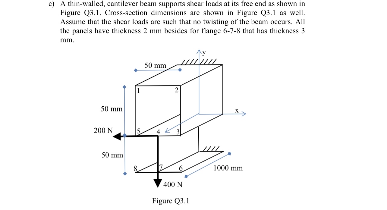 Solved c) ﻿A thin-walled, cantilever beam supports shear | Chegg.com