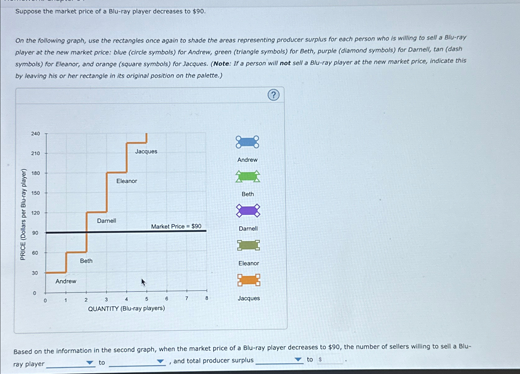 Solved Suppose the market price of a Blu-ray player | Chegg.com