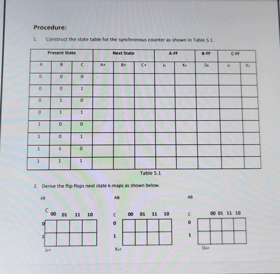Solved Procedure: 1. Construct the state table for the | Chegg.com