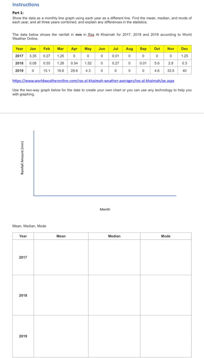 Solved Instructions Part 1: Show the data as a monthly line | Chegg.com