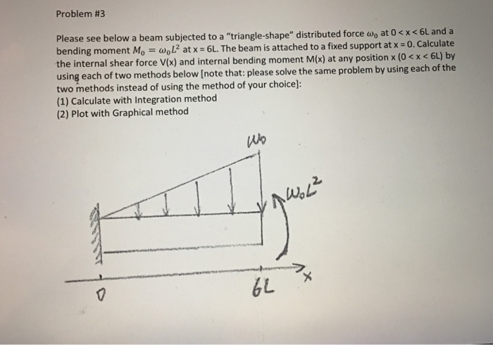 Solved Problem #3 Please see below a beam subjected to a | Chegg.com