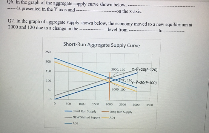 Solved Q6. In the graph of the aggregate supply curve shown | Chegg.com