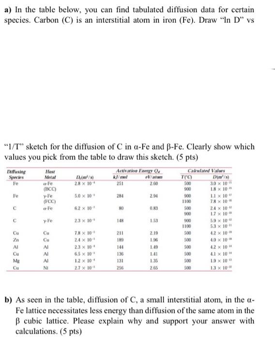 Solved a) In the table below, you can find tabulated | Chegg.com
