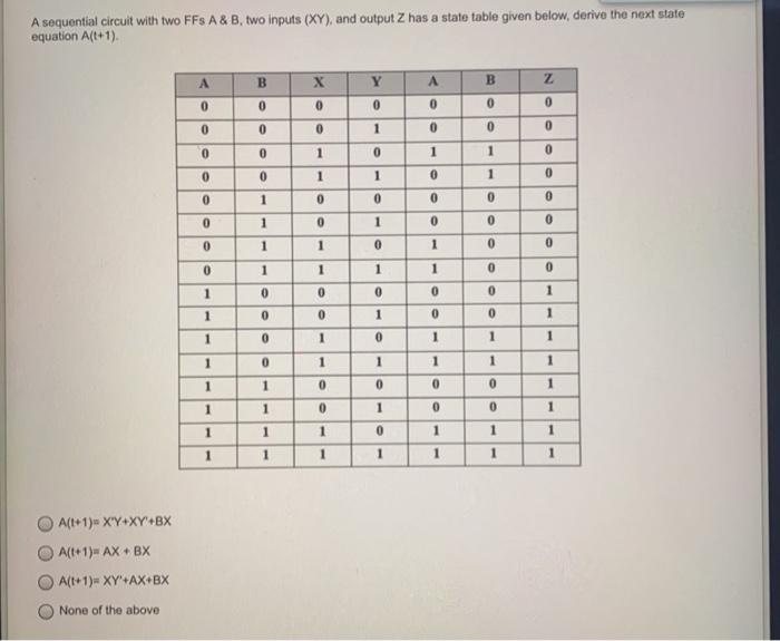 Solved A sequential circuit with two FFs A \& B, two inputs | Chegg.com