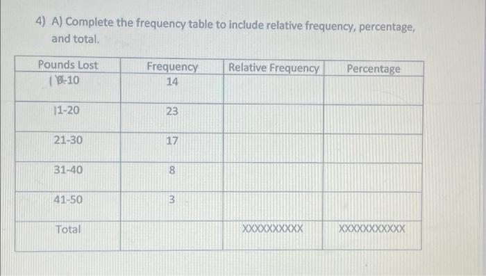Solved 1) How many people participated in the weight loss | Chegg.com