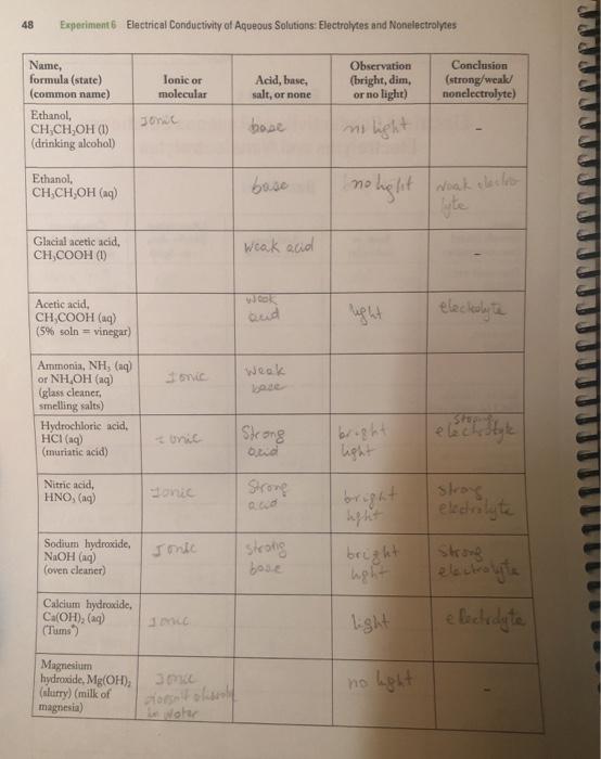 Solved 48 Experiment Electrical Conductivity of Aqueous | Chegg.com