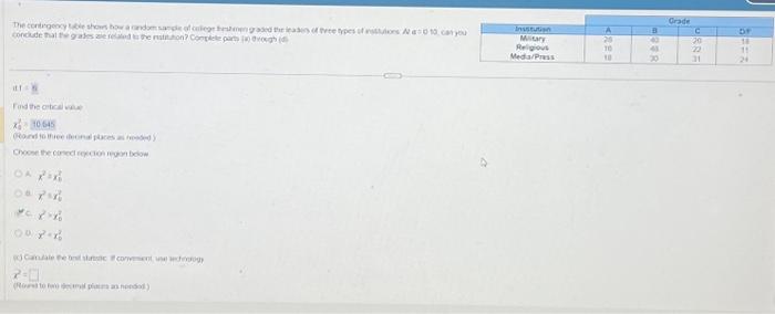 [Solved]: The contingency table shows how a random sample of