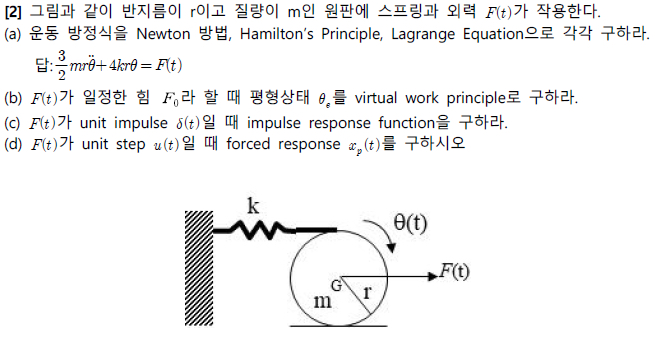 Solved [2] ﻿As shown in the figure, a spring and external | Chegg.com