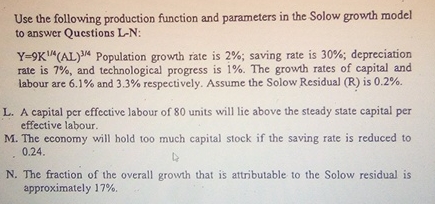 Solved Use the following production function and parameters | Chegg.com