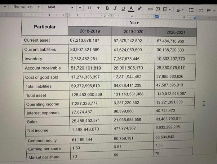 Solved For your project, choose any publicly traded (listed | Chegg.com