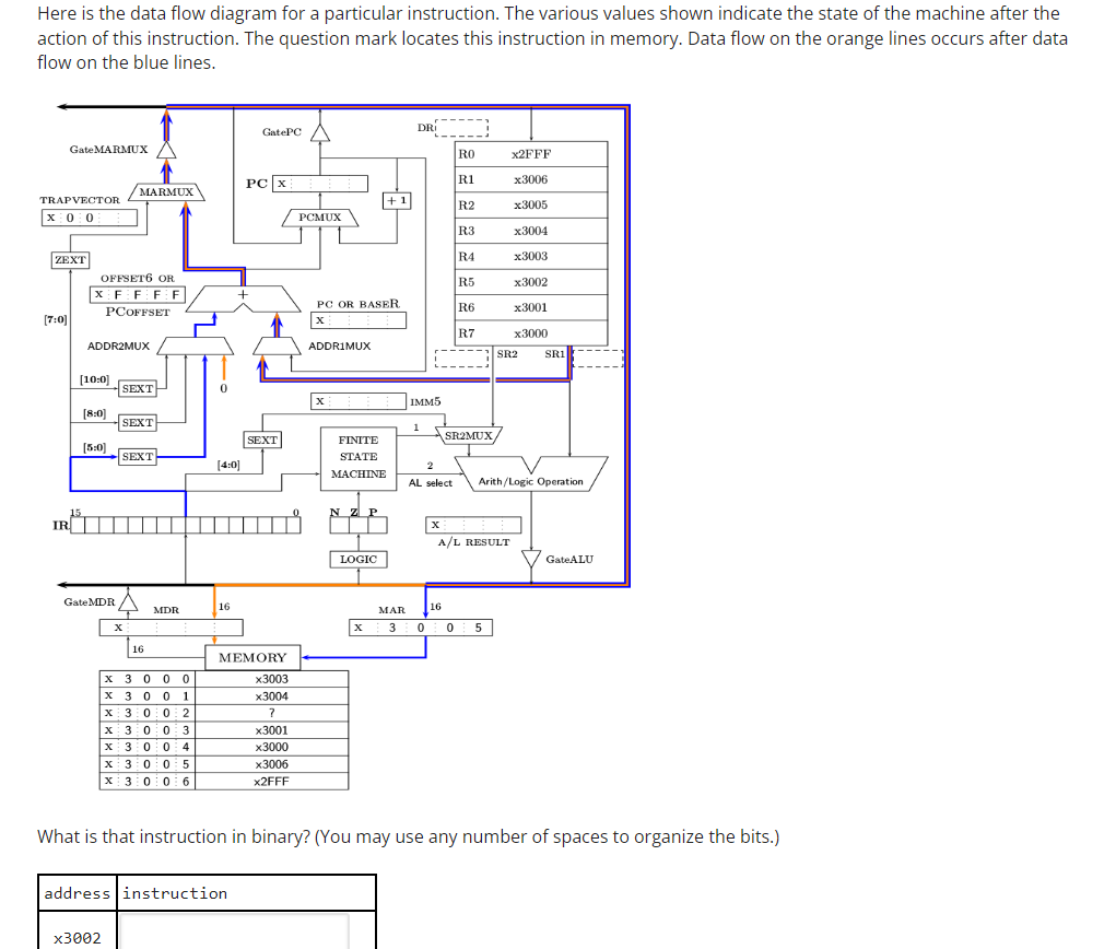 Solved Here is the data flow diagram for a particular | Chegg.com