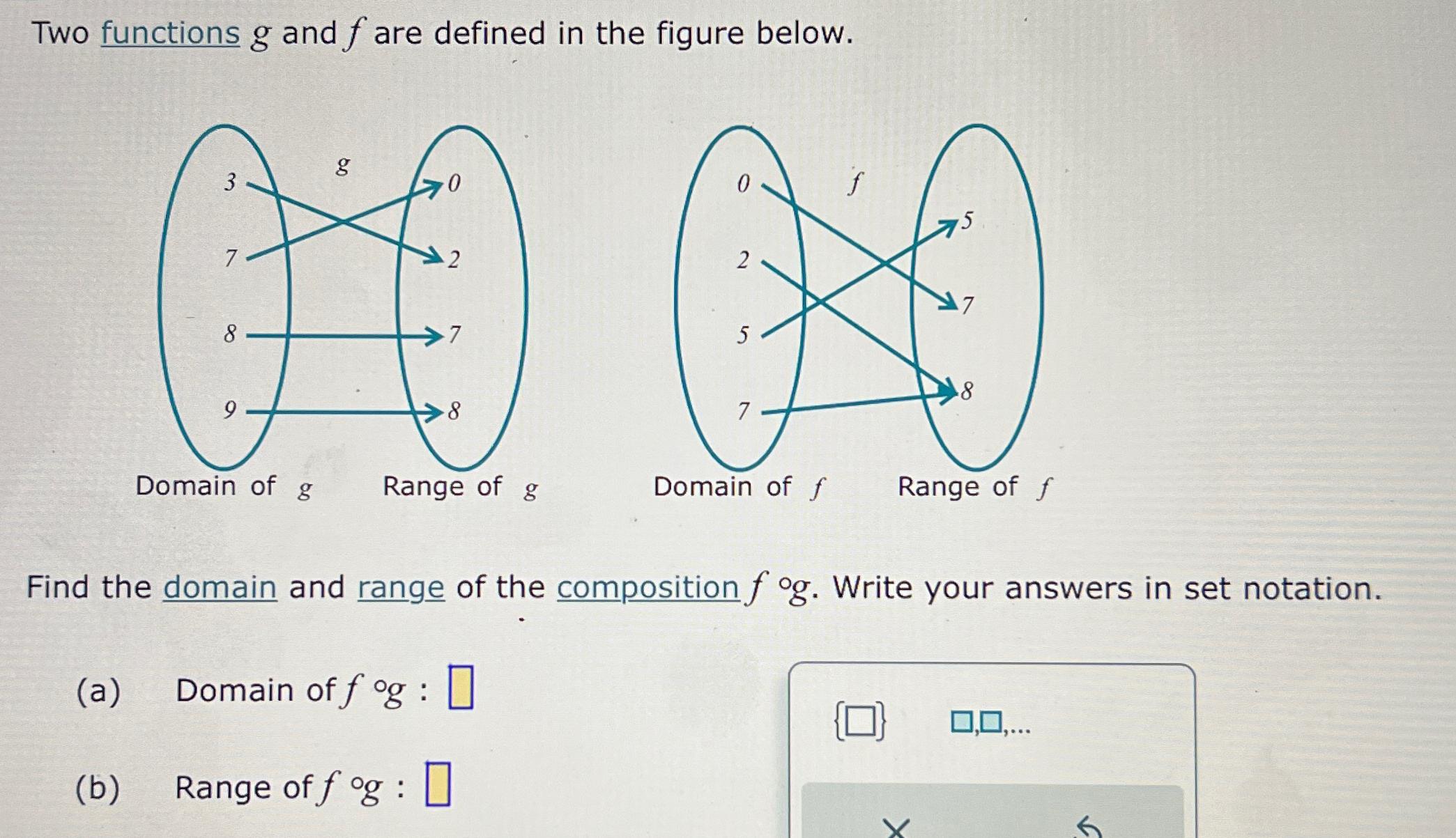 Solved Two functions g and f are defined in the figure | Chegg.com Solved Two functions g and f are defined in the figure | Chegg.com