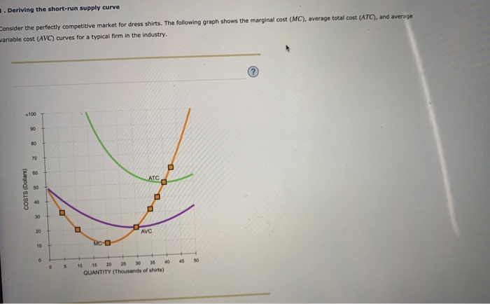 Solved . Deriving the short-run supply curve Consider the | Chegg.com