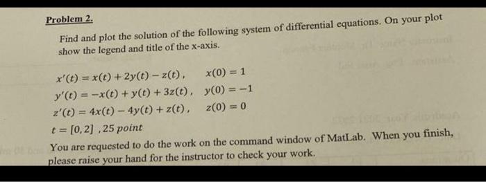 Solved Problem 2 Find And Plot The Solution Of The 
