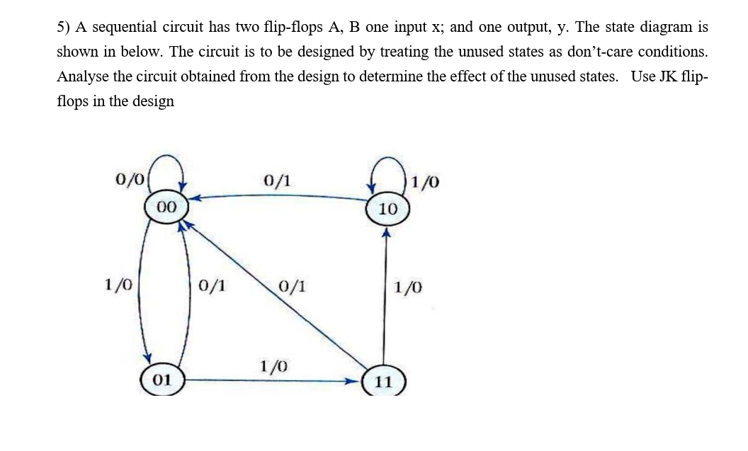 Solved A sequential circuit has two flip-flops A, ﻿B one | Chegg.com
