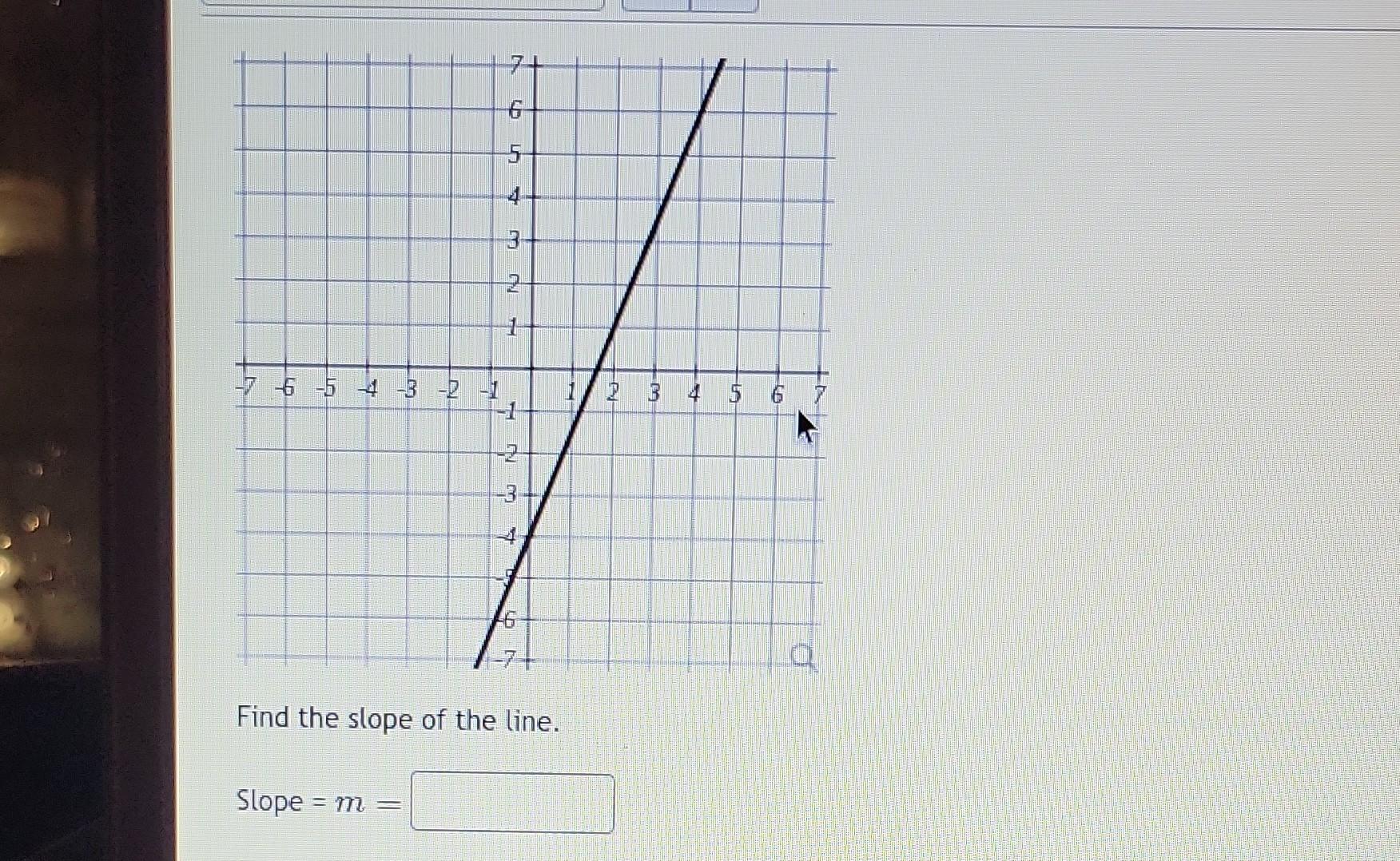 Solved Find the slope of the line. | Chegg.com