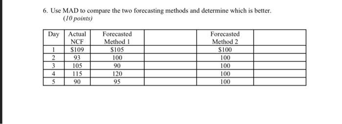 Solved 6. Use MAD to compare the two forecasting methods and | Chegg.com
