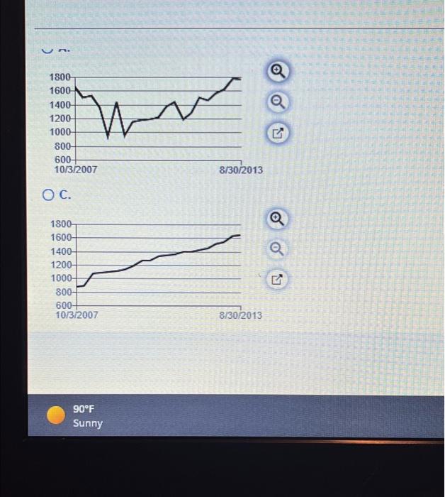 Solved create a line chart for the closing prices for all | Chegg.com
