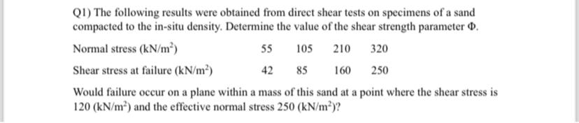 Solved Q1) ﻿The following results were obtained from direct | Chegg.com