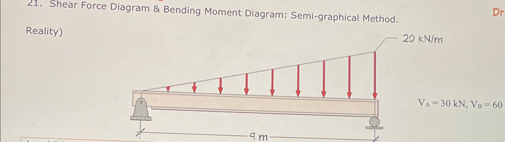 Solved Draw Shear Force Diagram & Bending Moment Diagram: | Chegg.com
