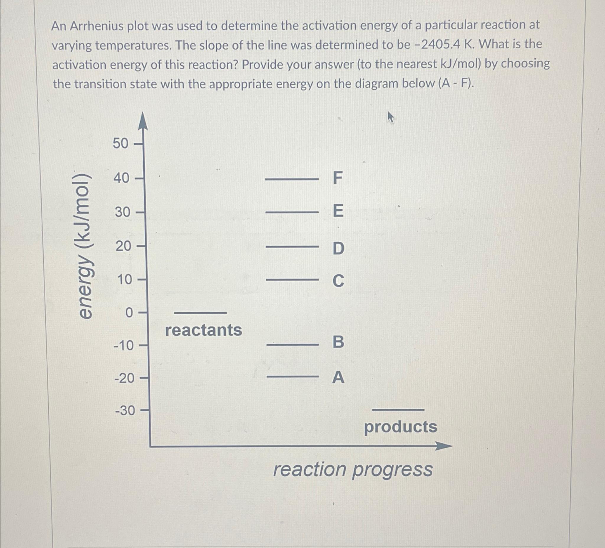 Solved An Arrhenius plot was used to determine the | Chegg.com